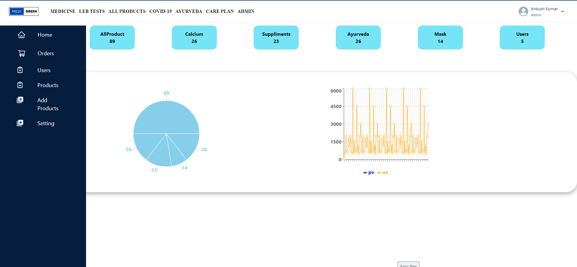 Ayushi Vashisth's Protfolio