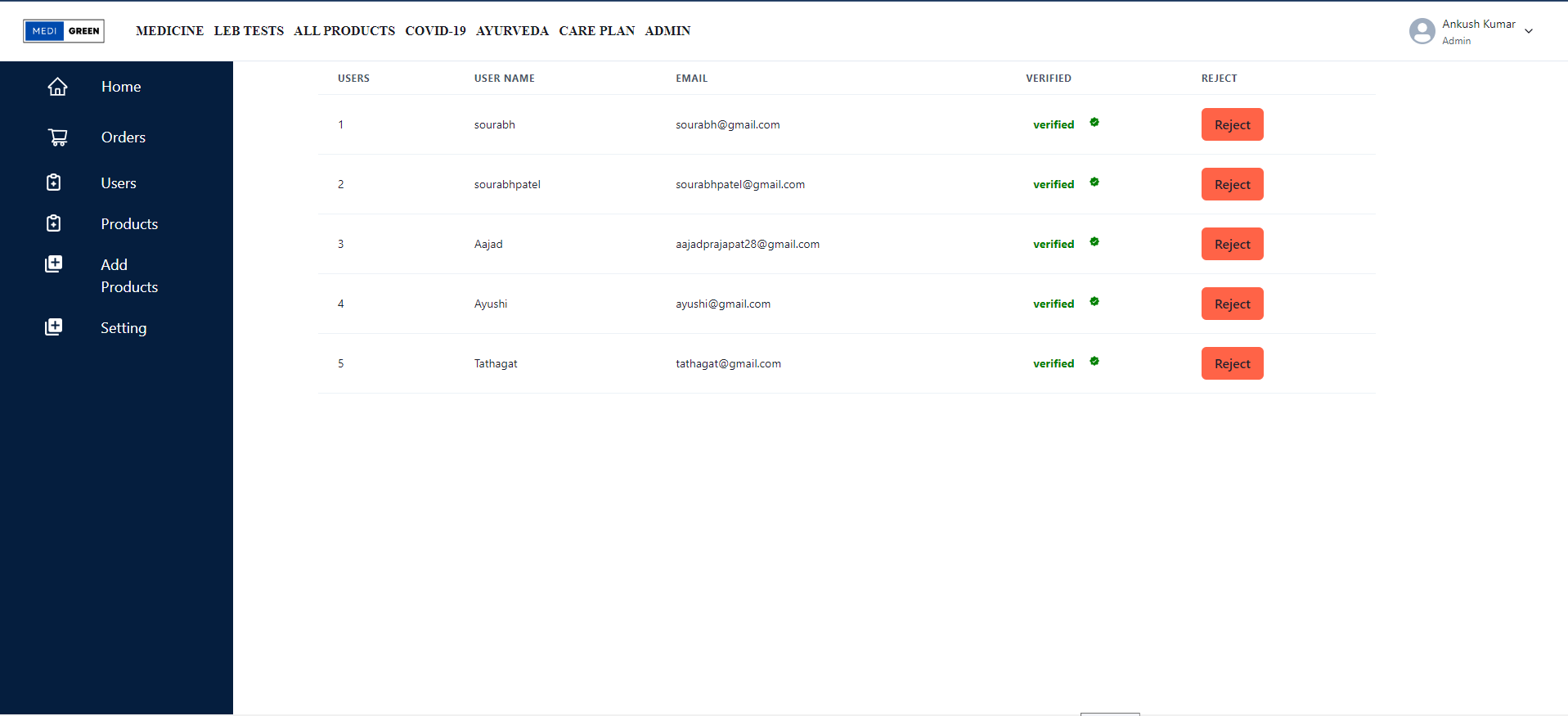 Ayushi Vashisth's Protfolio